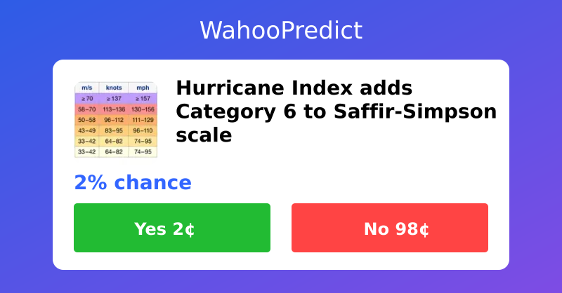Hurricane Index adds Category 6 to Saffir-Simpson scale for storms with ...